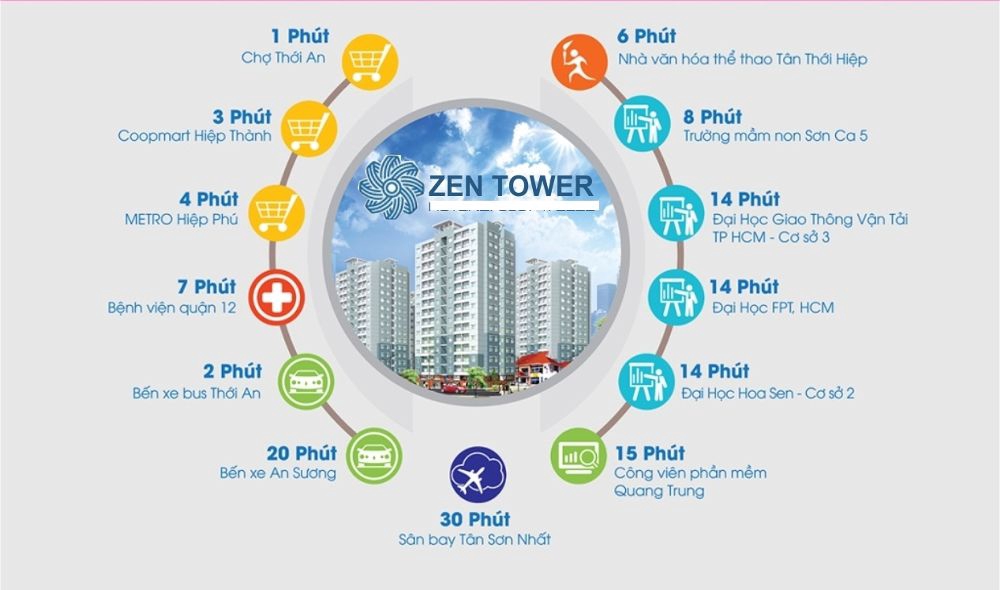 Dự Án Zen Tower Quận 12 Giá Rẻ Tháng 10/2025